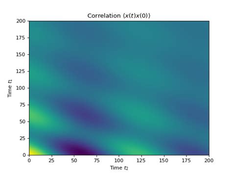 two time correlation functions — qutip 4 1 documentation
