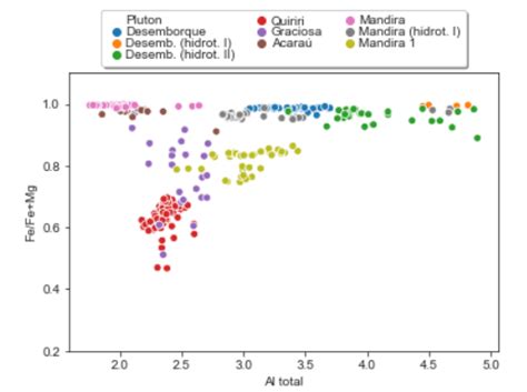 python remove legend title from seaborn plot stack overflow