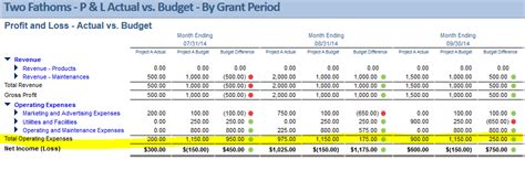 additional last row to display accumulated data — datatables forums