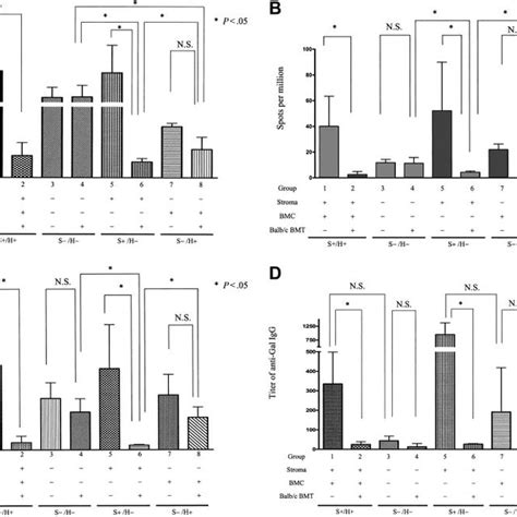Pdf B Cell Extrinsic Cr1 Cr2 Promotes Natural Antibody Production And