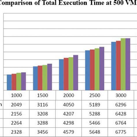 Makespan Time Comparison Of Proposed Algorithm With Bullet Tv Bpso
