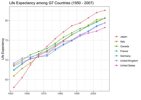 chapter 7 a selection of graph examples sta 141 exploratory data