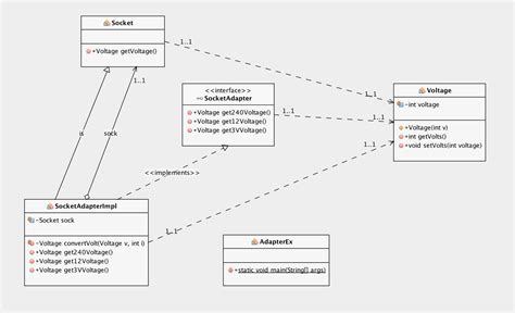 adapter design pattern software design patterns example and java program