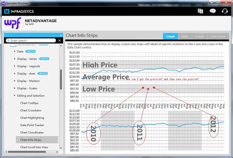 get the position of chart info strips infragistics forums