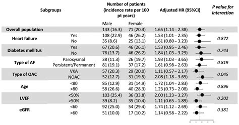 Jcm Free Full Text Sex Related Differences In Clinical Outcomes In