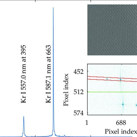 Spectrum Of Krypton Calibration Lamp From Shs The Interferogram Of The