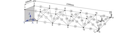 Finite Element Model Of A Three Dimensional Frame Structure Download