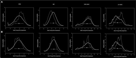 Frontiers Decreased Default Mode Network Connectivity Correlates With
