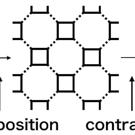 Renormalization Of Tensor Network Is Divided Into Mainly Two Steps