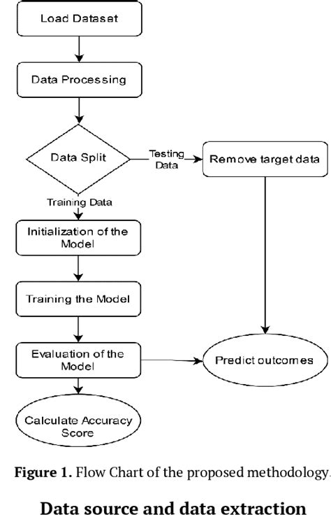 Figure 1 From The Diabacare Cloud Predicting Diabetes Using Machine