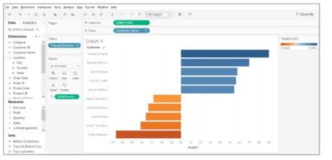 top 50 data analyst interview questions [updated 2020]