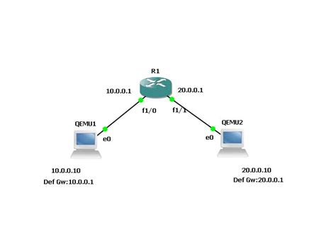 how to configure an ip address in qemu microcore gns 3