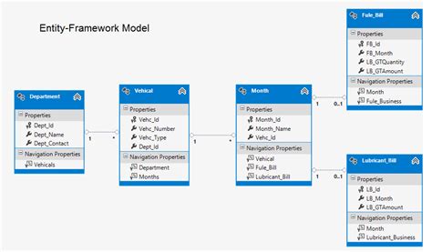 sql data from multiple tables into datagridview c winforms stack