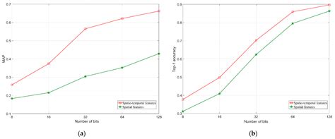 Applied Sciences Free Full Text An Efficient Person Search Method