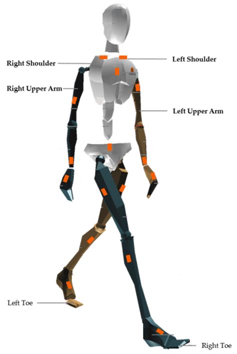 Sensors Free Full Text Machine Learning Improvements To Human