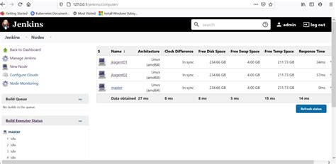 docker compose a jenkins pipeline with nginx reverse proxy