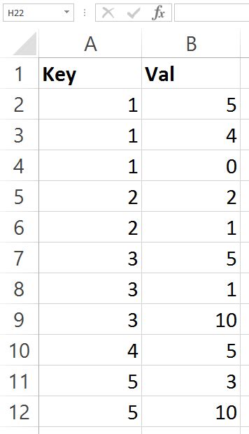 sumif as a macro in excel vba stack overflow