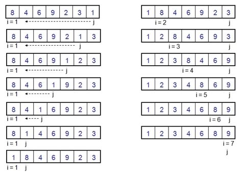 bubble sort example algorithm assignment help homework