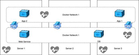comment monitorer une infrastructure docker blog devoteam