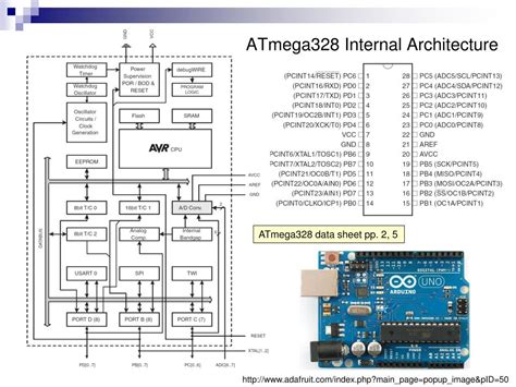 ppt microcontroller fundamentals powerpoint presentation free
