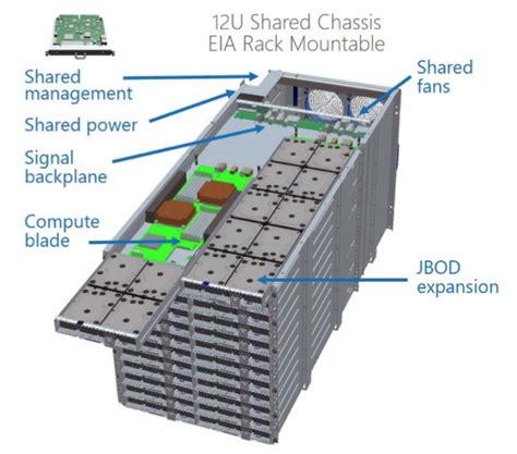 microsoft reveals its server designs and releases open source code
