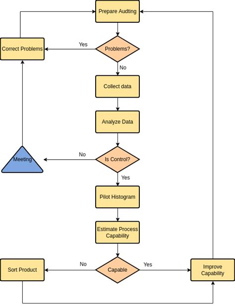 flowchart generator python best picture of chart anyimage