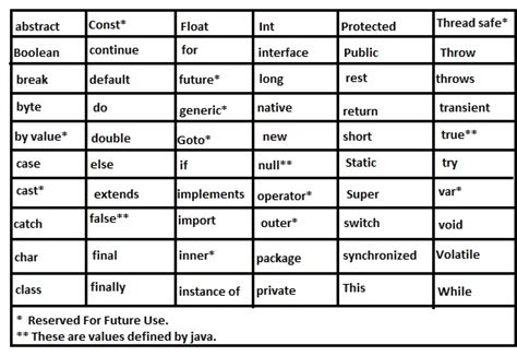 java tutorials java tokens