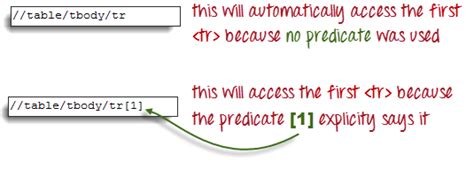 accessing links and web tables using selenium webdriver