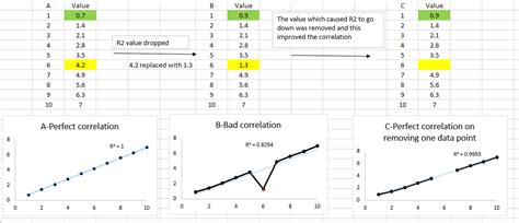 python keep eliminating data points until good correlation