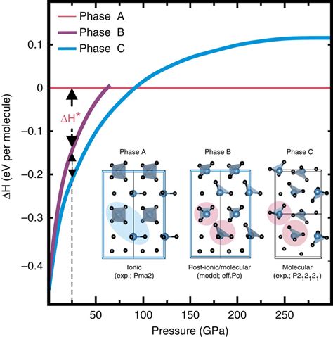 Description Of Hypothetical Intermediate Phase Calculated Curves For