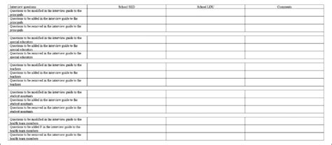 the analysis matrix for the interview format and the interviewers