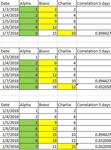 dataframe correlation with rotating values loops