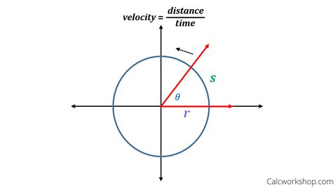 Linear And Angular Velocity Assignment