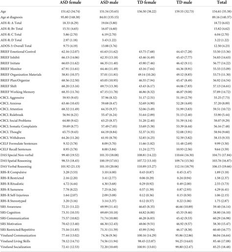 Frontiers Linear Discriminant Analysis Of Phenotypic Data For