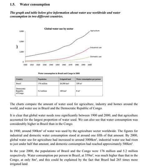 Ielts Blog Ielts Writing Task 1 By Simon Bar Chart Marriages And
