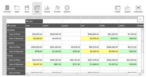 comparison of javascript pivot grids for developers dzone