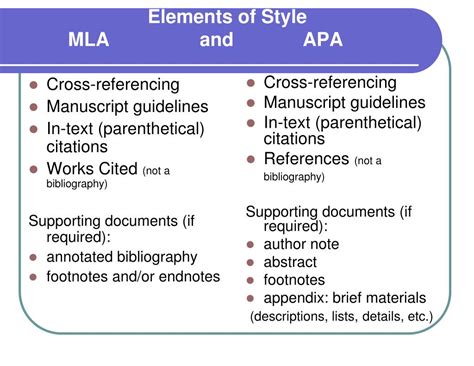 Ppt Mla And Apa Whats The Difference Powerpoint Presentation Free