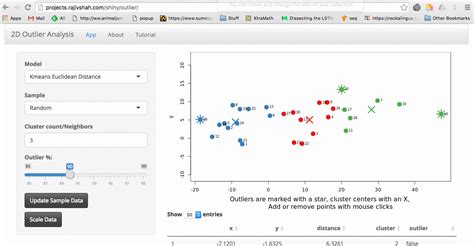 Outlier App An Interactive Visualization Of Outlier Algorithms