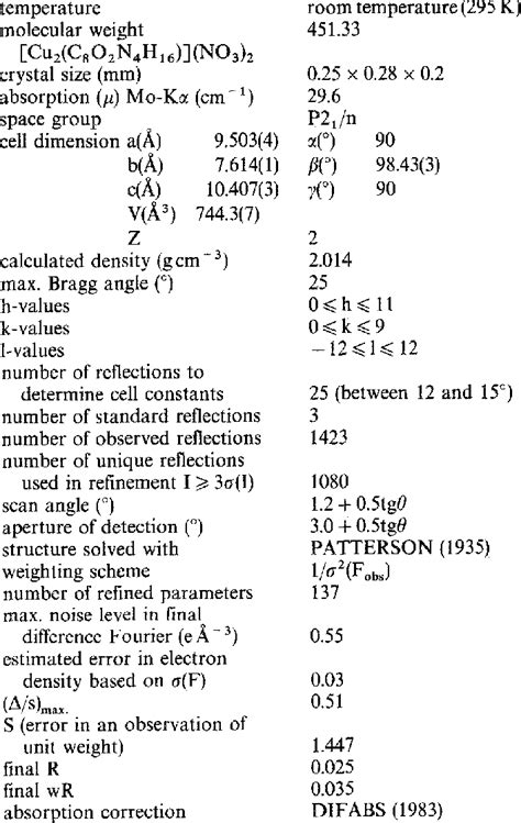 Additional Crystallographic Details For Data Collection And Refinement
