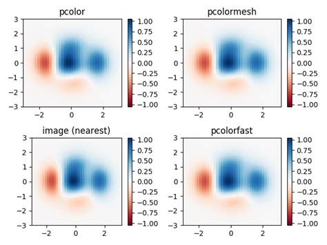 pcolor demo — matplotlib 2 2 3 documentation