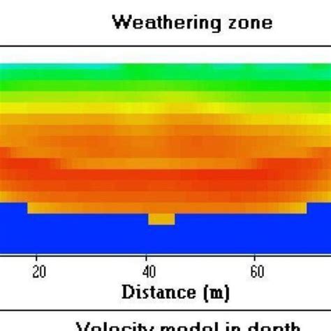 Velocity Model Obtained By Refraction Tomography After [1] Download