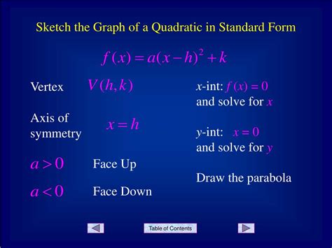 Ppt Graphing Quadratic Functions – Standard Form Powerpoint