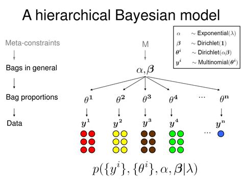 Ppt Part Iii Learning Structured Representations Hierarchical