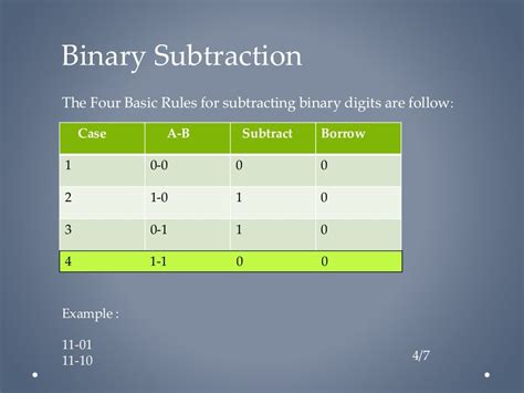 binary arithmetic presentation about binary numbers 2015