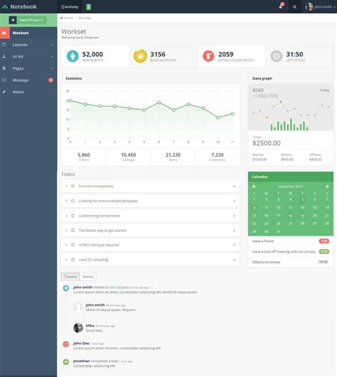 dashboard in c web application