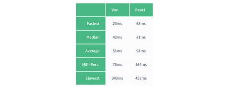 github andoshin11 vue todolist sample