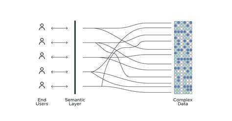 Semantic Layer Semantics History Requirements And More Atscale