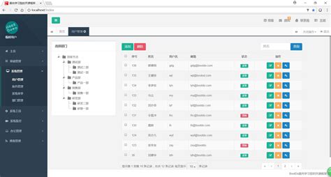 基于 springboot 和 mybatis 的后台管理系统 bootdo 软件推介 xinzi11243094的博客 csdn博客