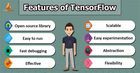 top 8 exciting features of tensorflow to know techvidvan