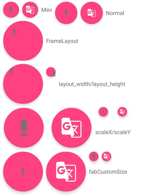 android create bigger floating action button with bigger icon stack